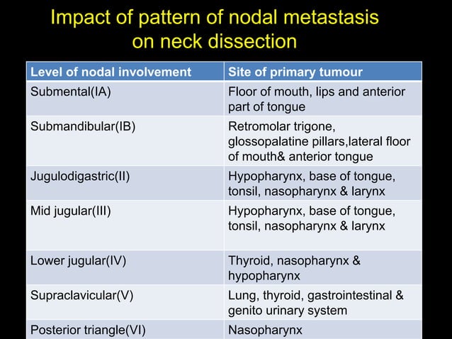 Neck Dissections | PPTX