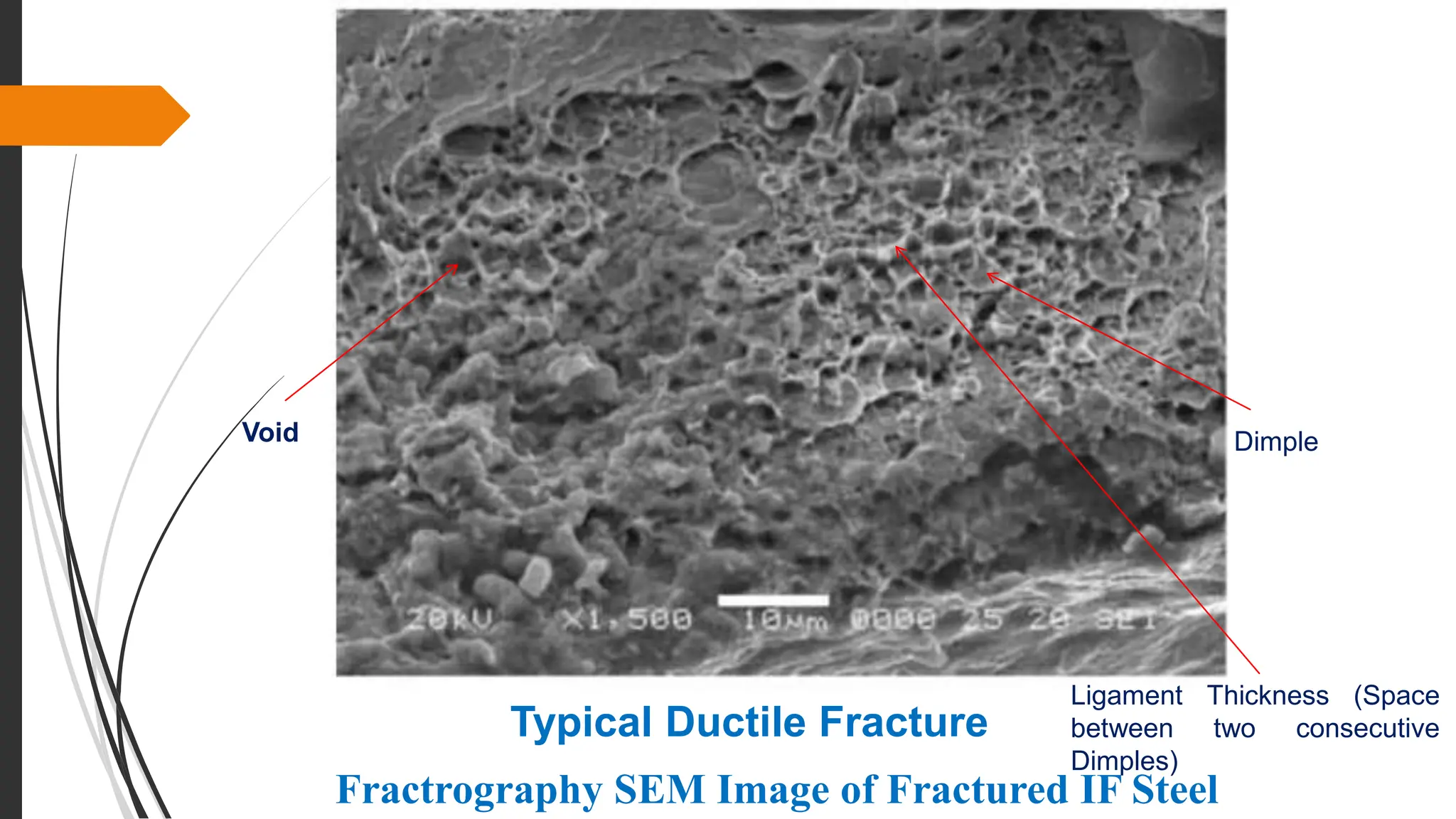 Necking & Fracture Behaviour of Ductile Metals.pptx