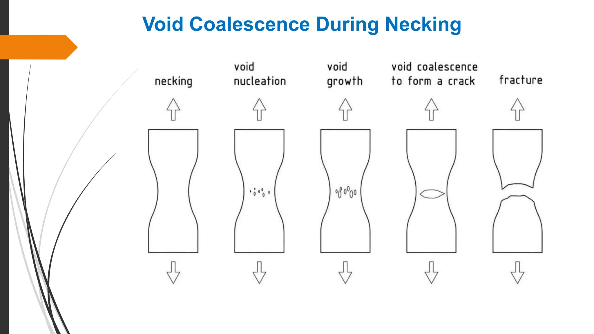Necking And Fracture Behaviour Of Ductile Metals Pptx