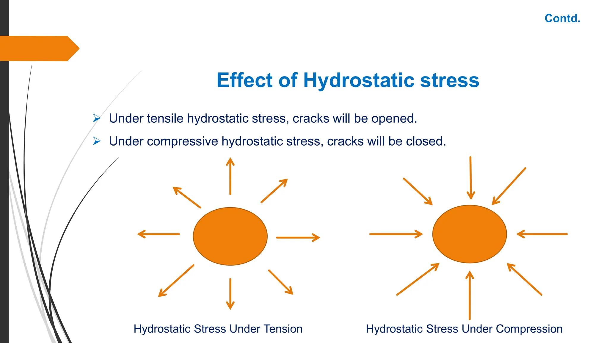 Necking & Fracture Behaviour of Ductile Metals.pptx