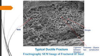 Necking & Fracture Behaviour of Ductile Metals.pptx