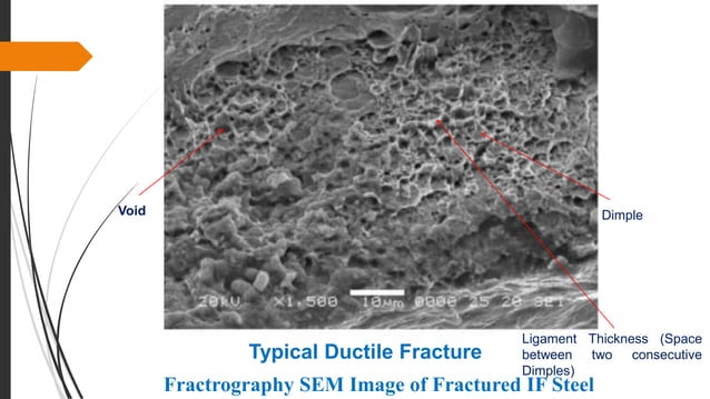 Necking & Fracture Behaviour of Ductile Metals.pptx