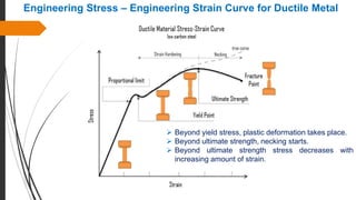 Necking & Fracture Behaviour of Ductile Metals.pptx