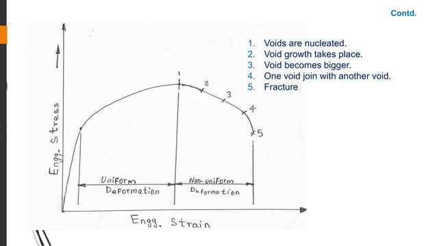 Necking & Fracture Behaviour of Ductile Metals.pptx