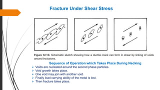 Necking & Fracture Behaviour of Ductile Metals.pptx