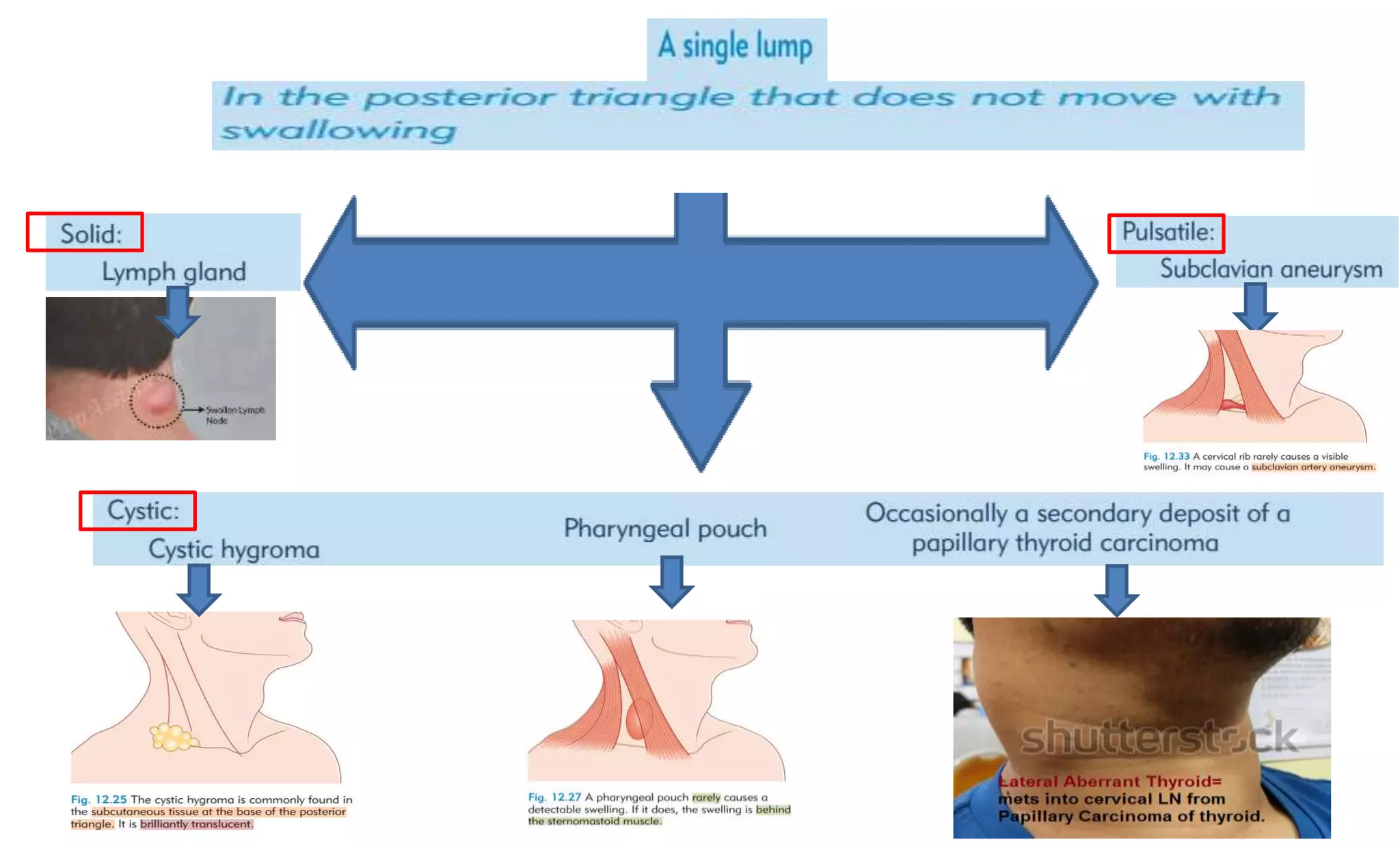 Neck mass approach | PPTX