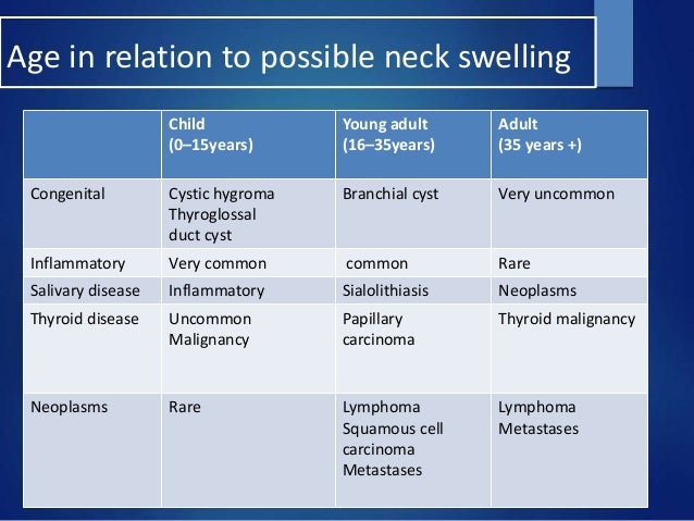 Lateral Neck mass 1.10.18
