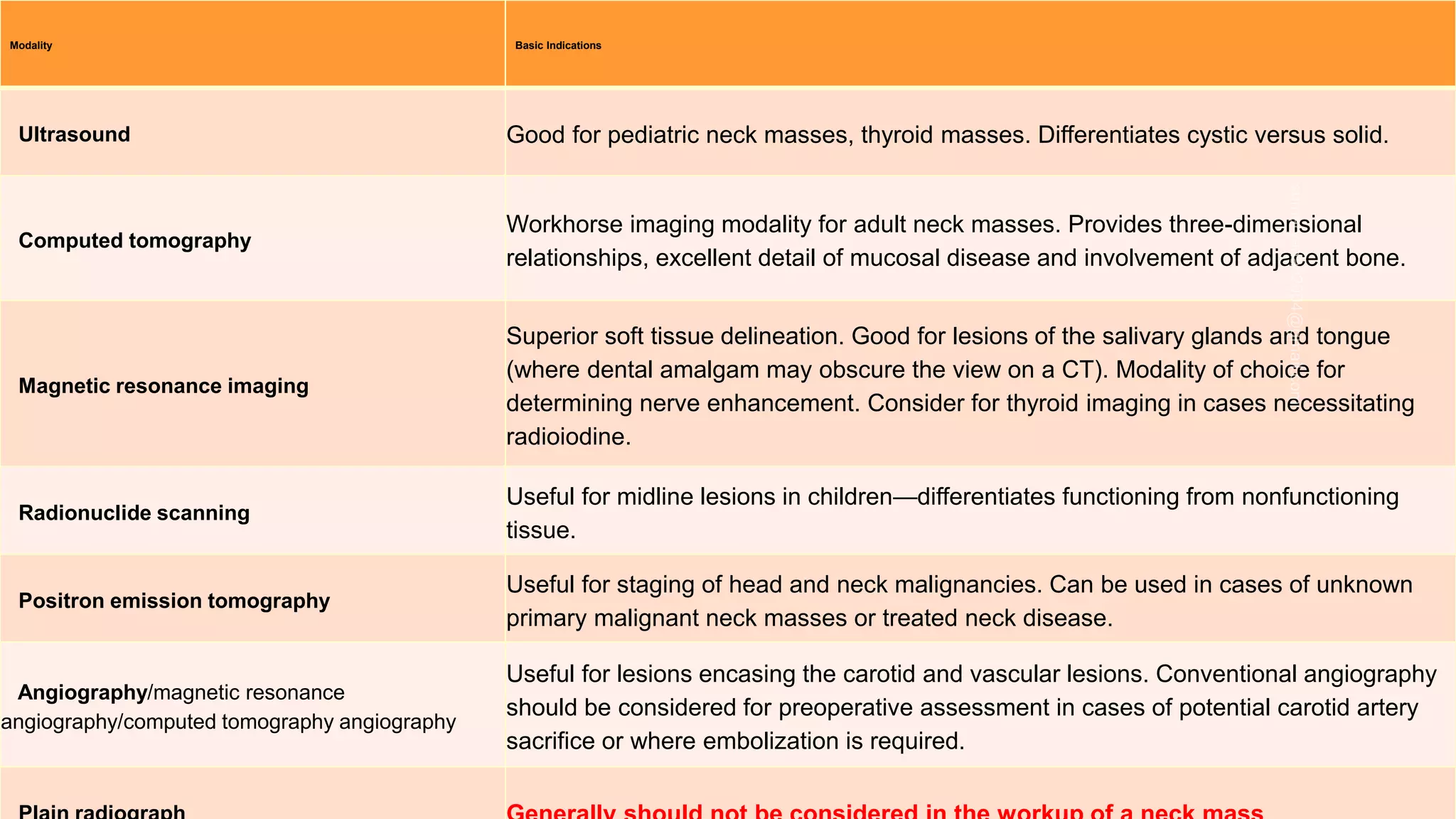 Neck mass differential diagnosis | PPTX