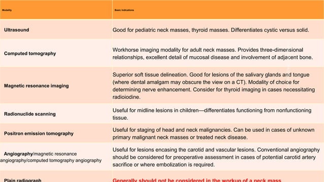 Neck mass differential diagnosis | PPTX | Thyroid Disorders | Endocrine ...