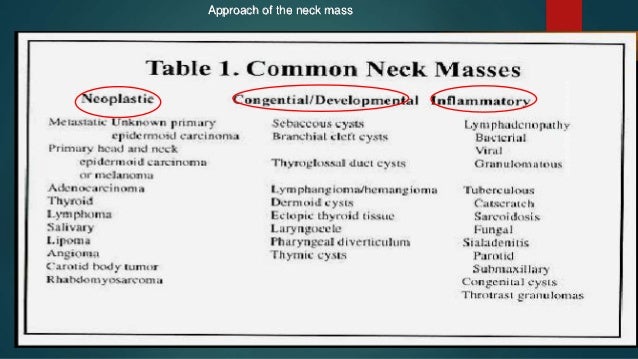 Neck Mass Differential Diagnosis