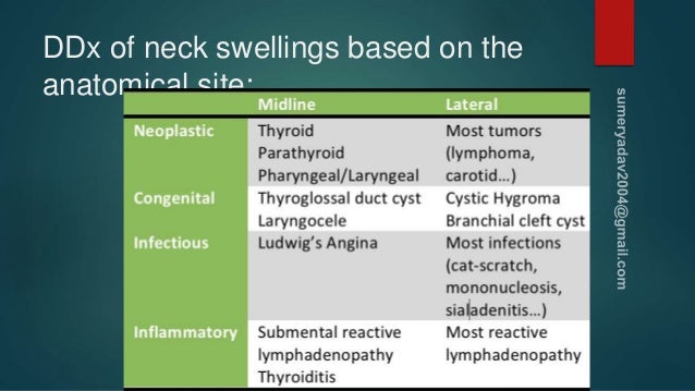 Neck Mass Differential Diagnosis