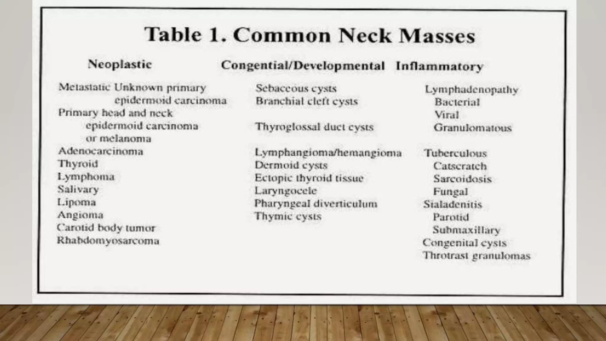 Neck masses | PPTX