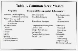 Neck Mass Differential