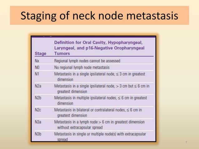 Neck node management | PPT