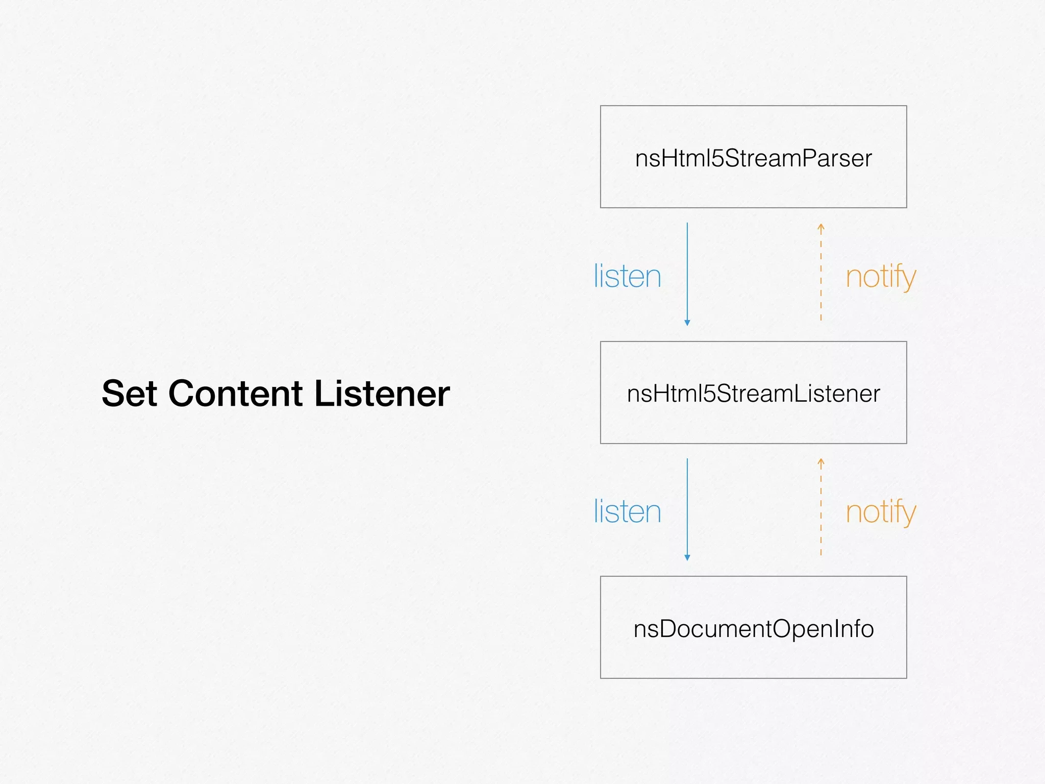 Necko walkthrough | PPT