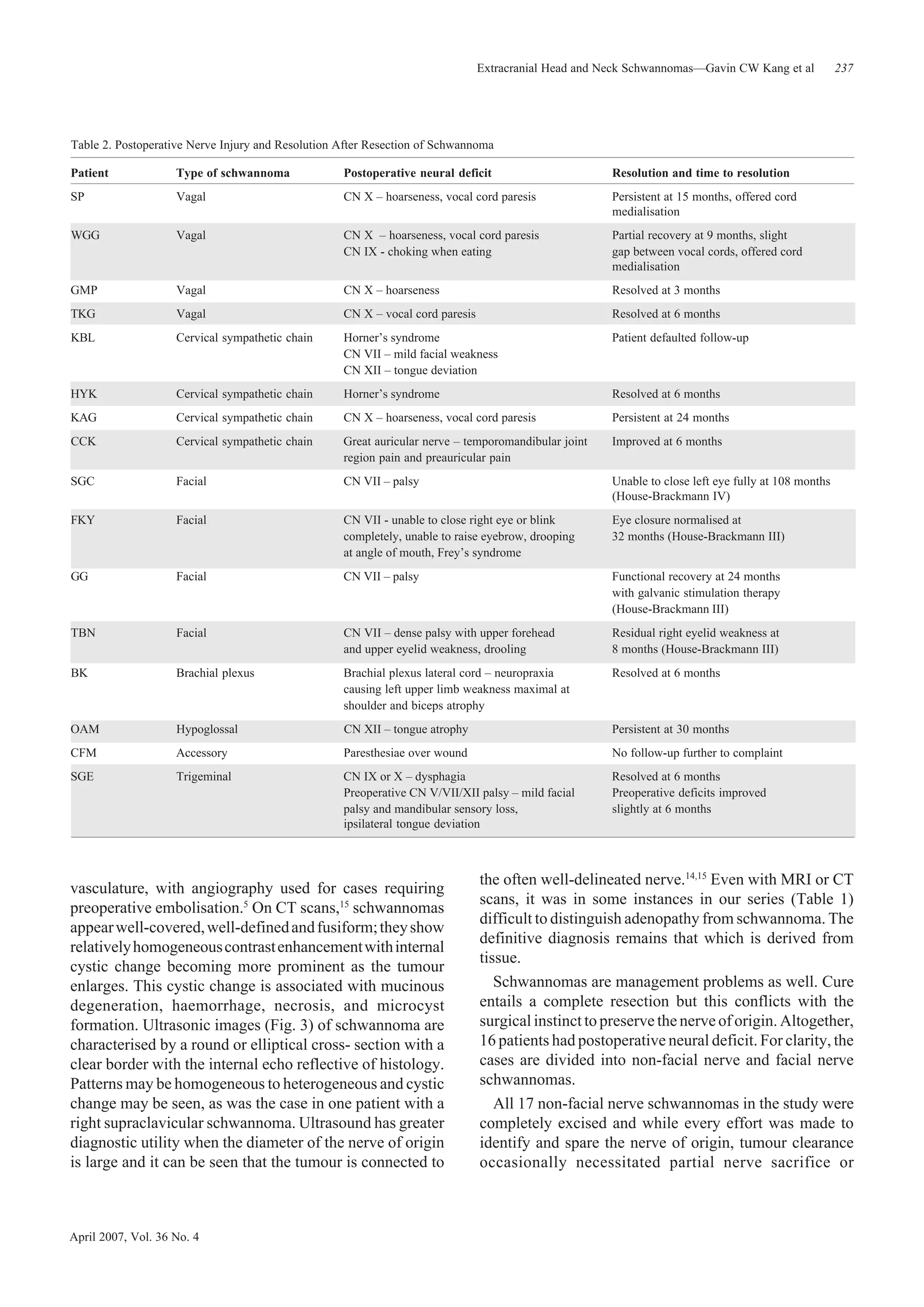 Neck schwannomas a ten year experience | PDF