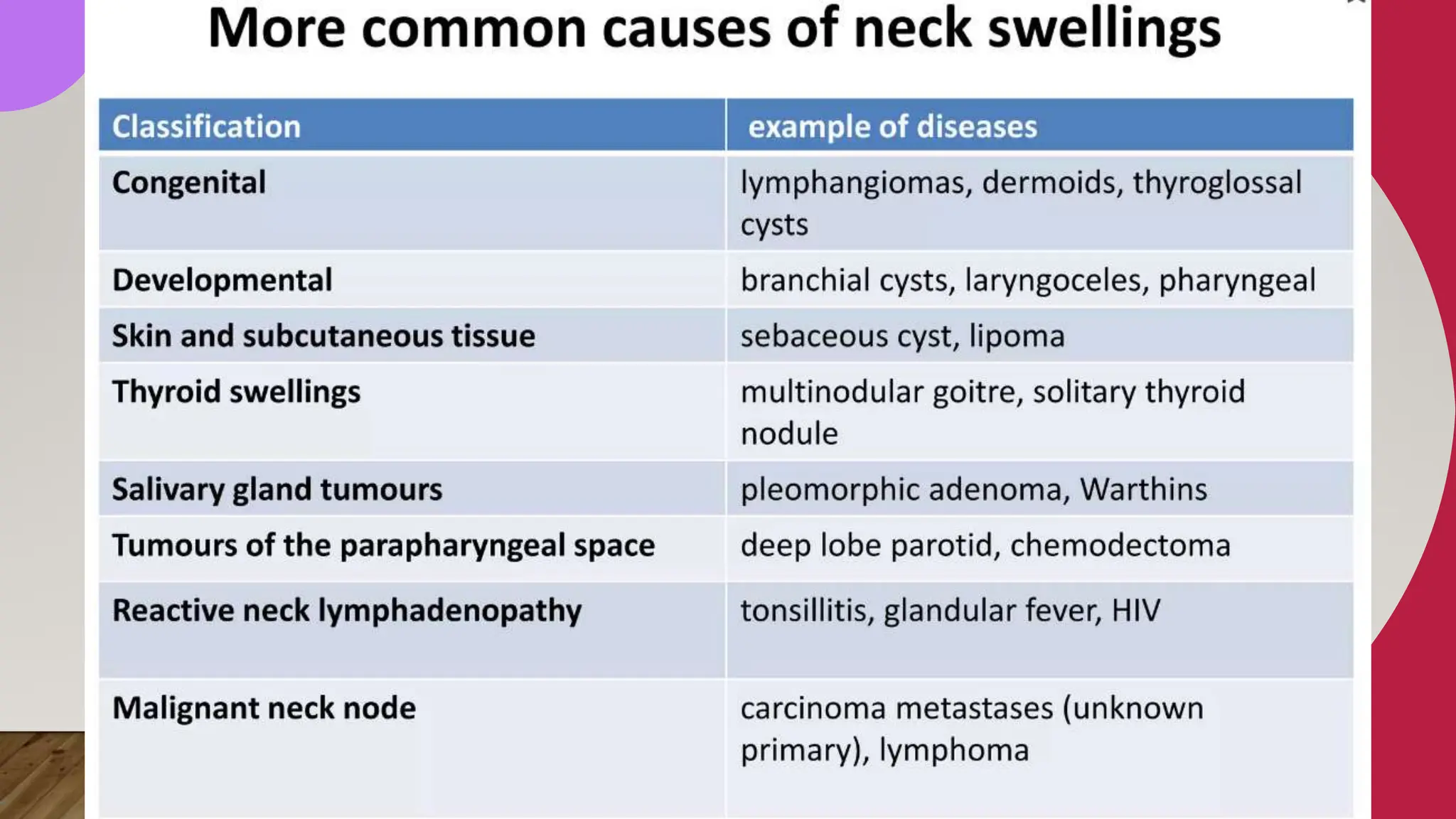 Differential Diagnosis of Neck Swelling Overview.pptx