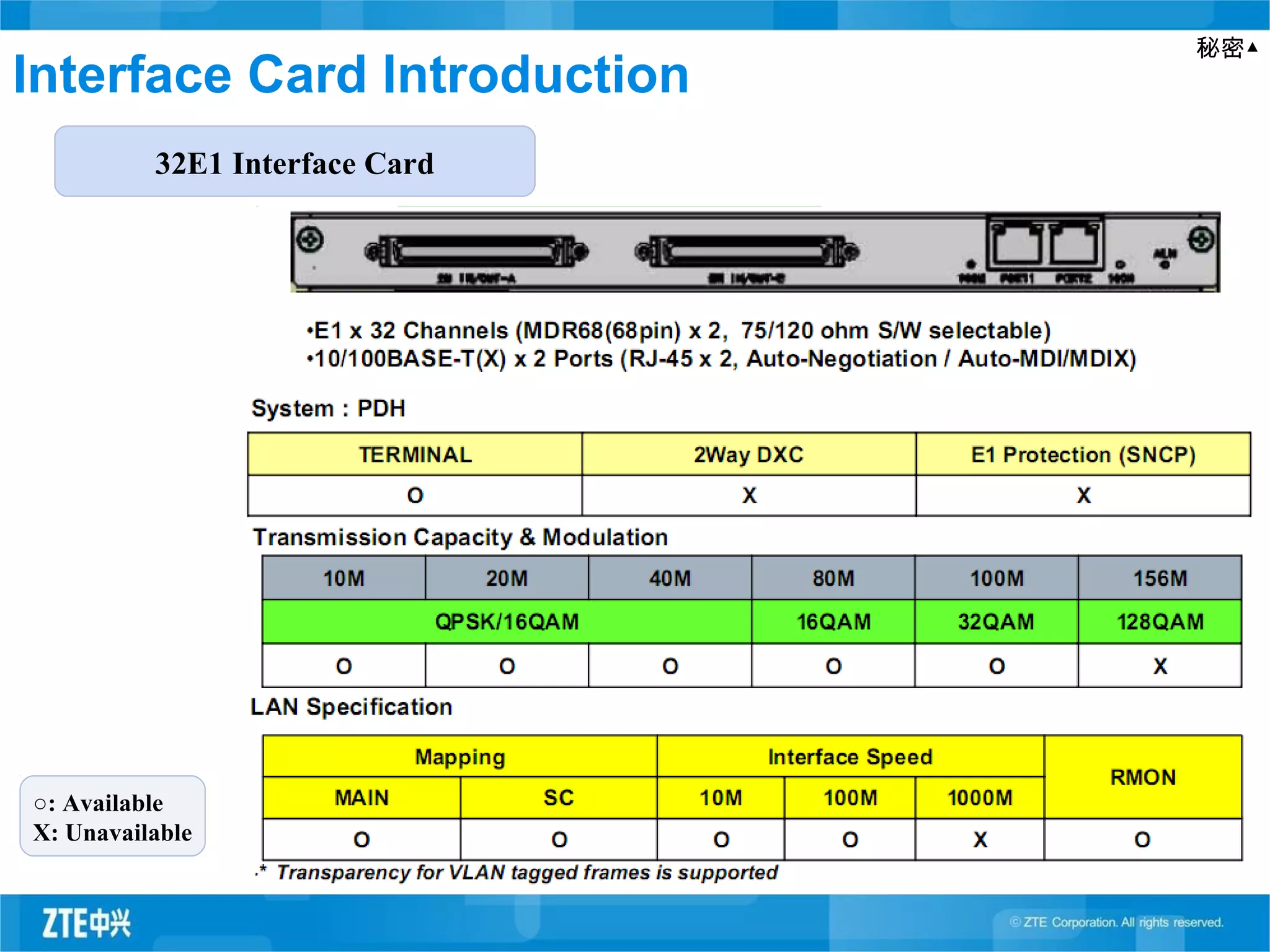Nec neo microwave equipment introduction | PPT