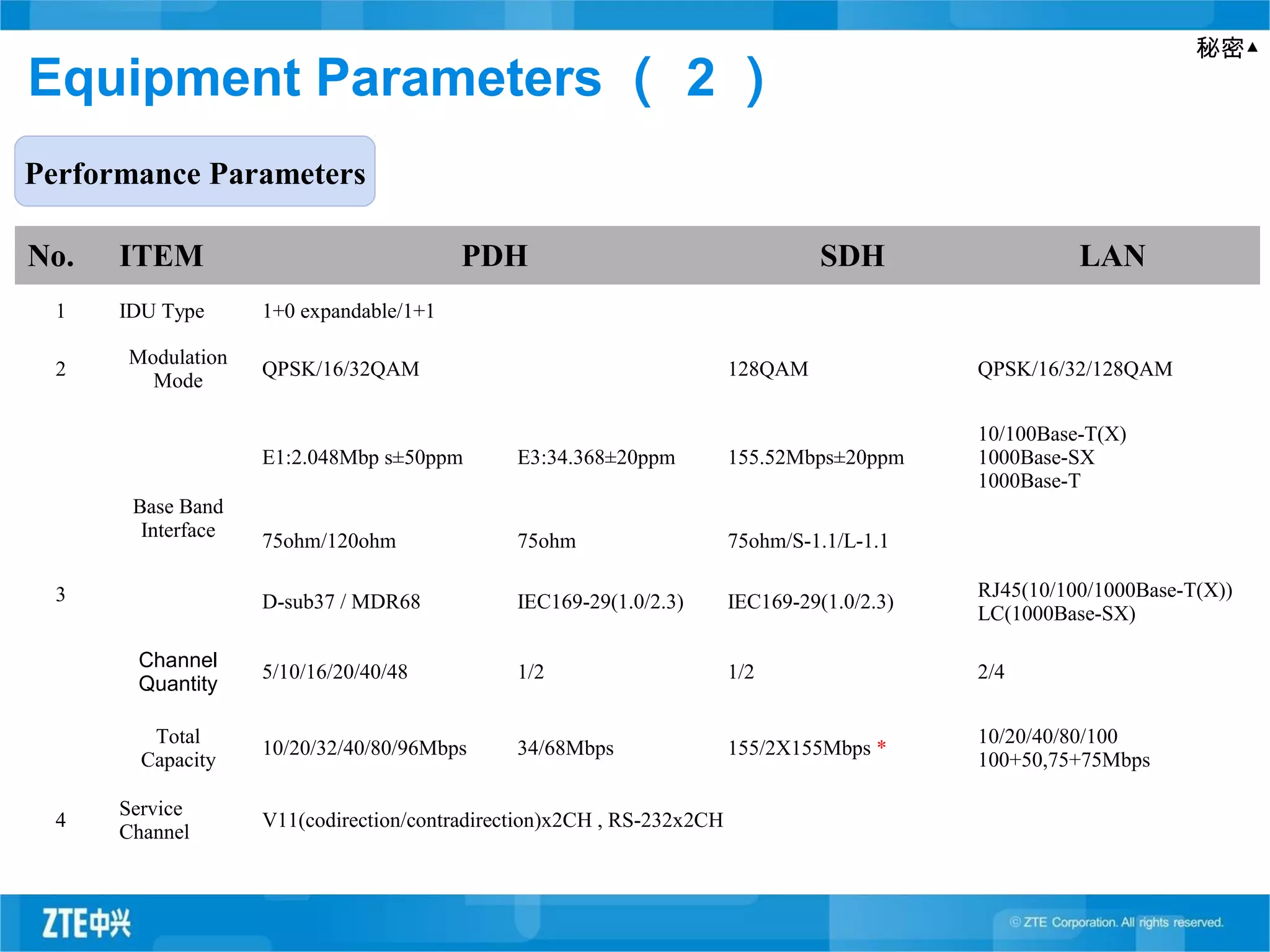 Nec neo microwave equipment introduction | PPT