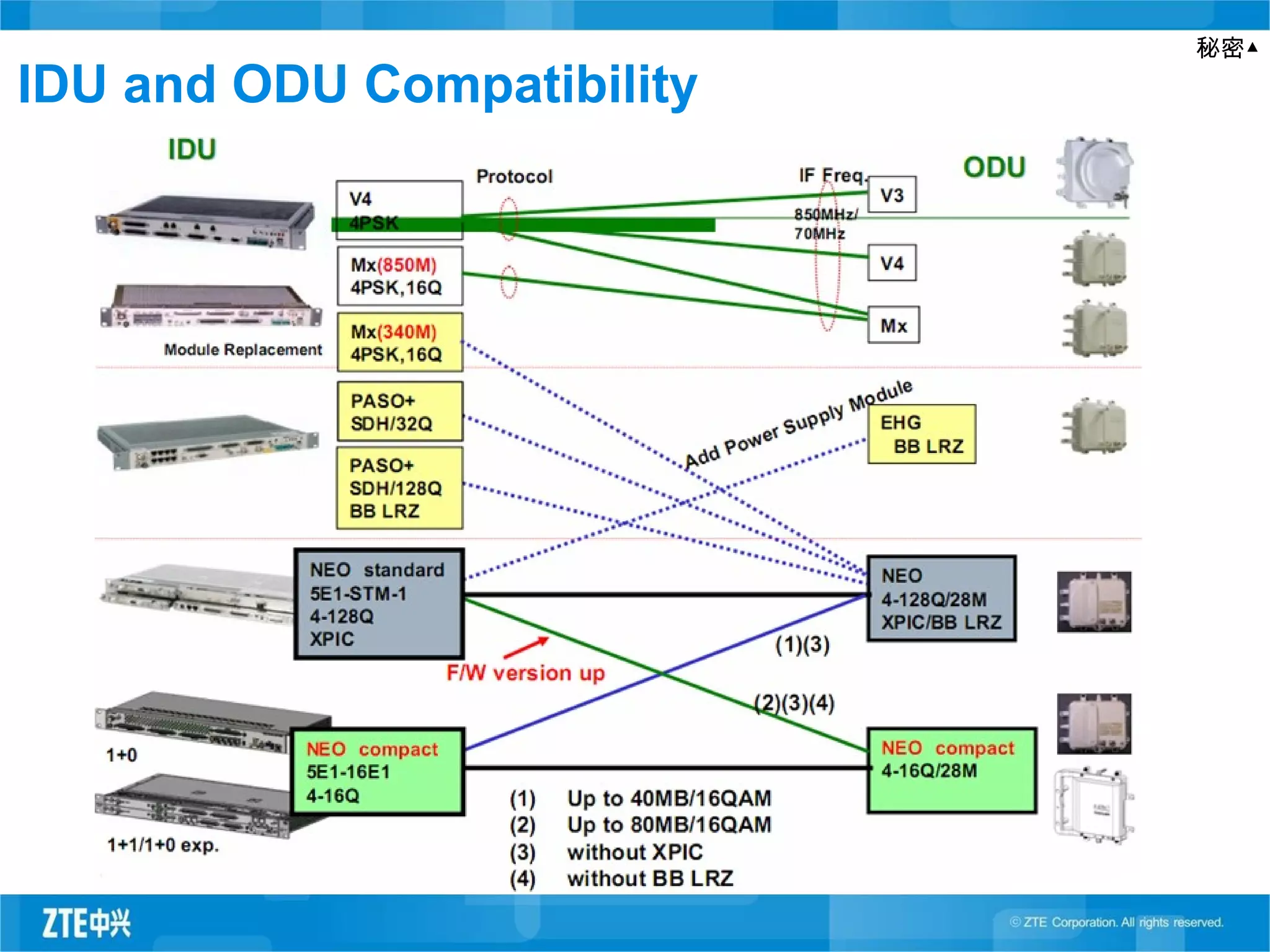 Nec neo microwave equipment introduction | PPT
