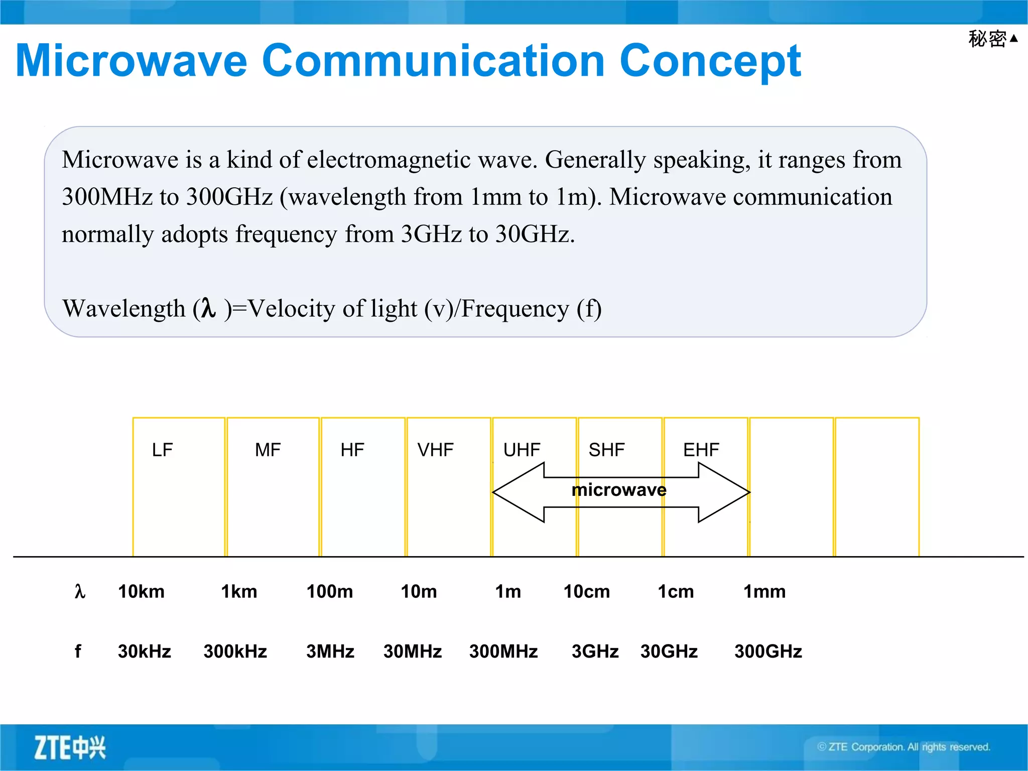 Nec neo microwave equipment introduction | PPT