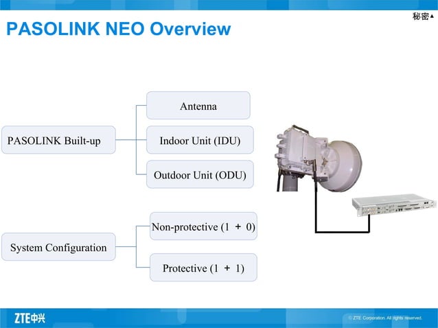 Nec neo microwave equipment introduction | PPT | Computer Networking ...