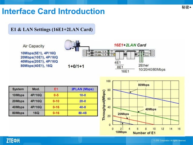 Nec neo microwave equipment introduction | PPT | Computer Networking ...