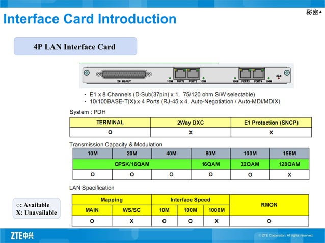 Nec neo microwave equipment introduction | PPT | Computer Networking ...