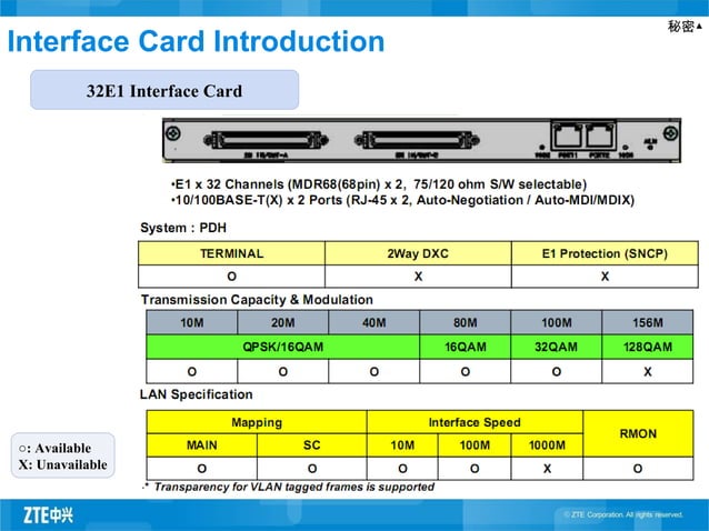 Nec neo microwave equipment introduction | PPT | Computer Networking ...