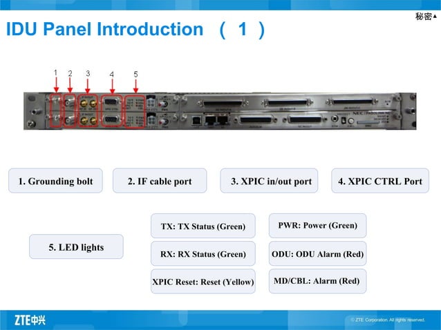 Nec neo microwave equipment introduction | PPT | Computer Networking ...