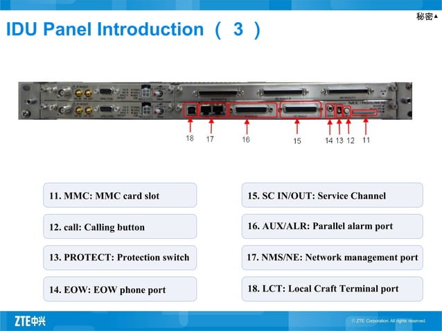 Nec neo microwave equipment introduction | PPT | Computer Networking ...