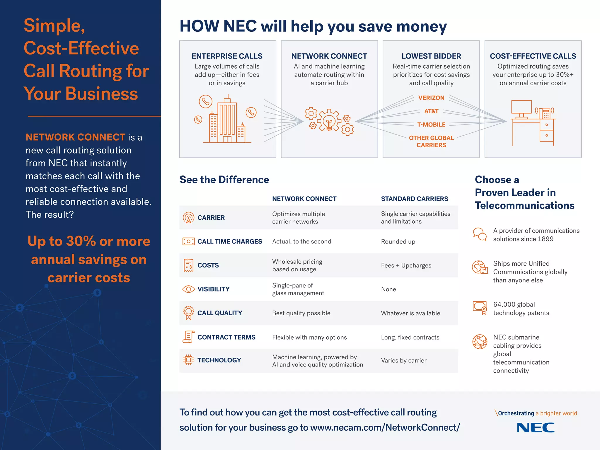 NEC Network Connect - Simple, Cost-Effective Call Routing for Your ...