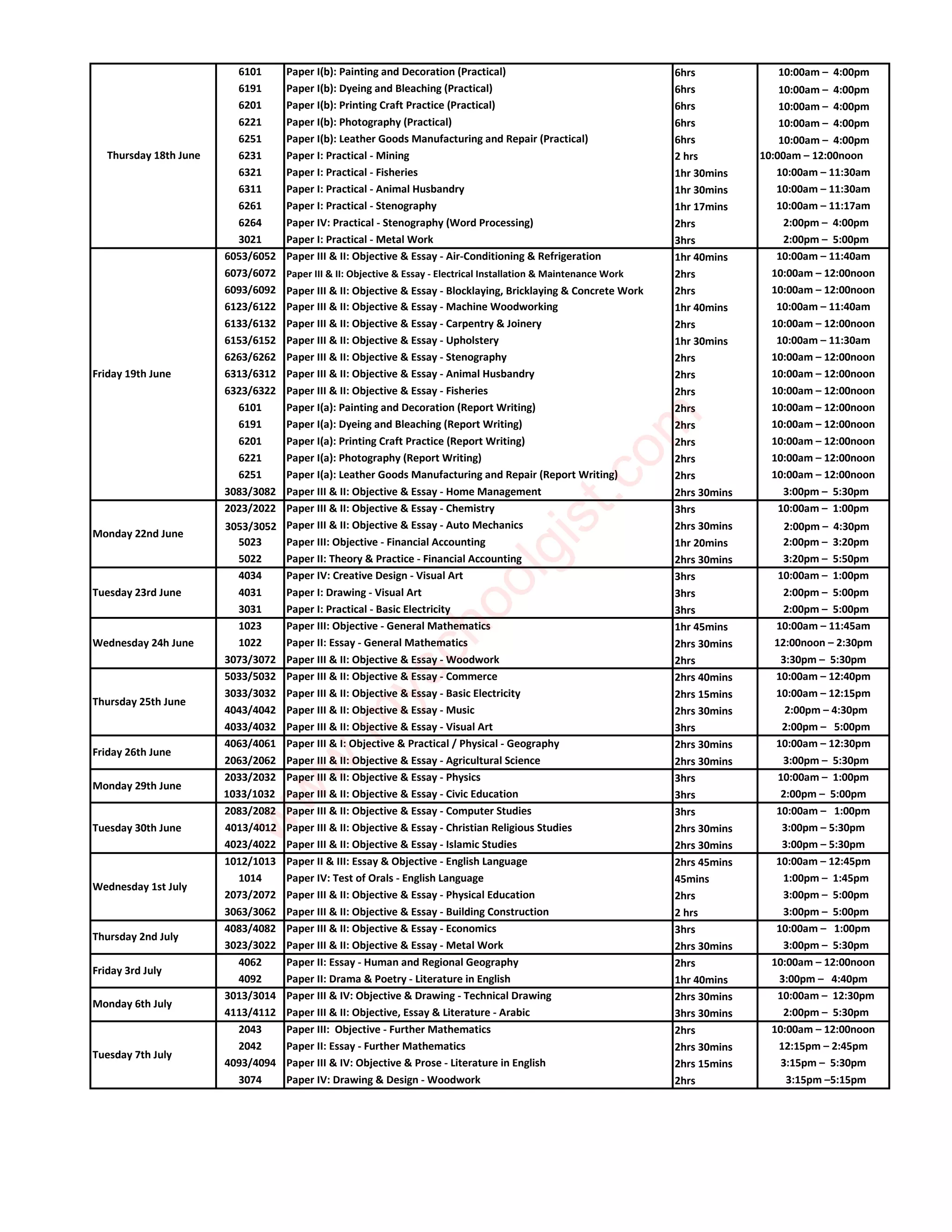 National Examinations Council (NECO) Timetable for 2020 June/July ...