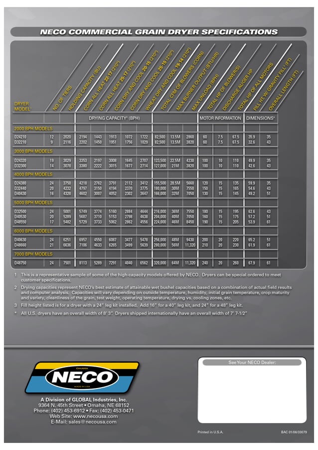 Neco | PDF