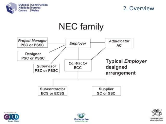 Construction Futures Wales - NEC Contracts Overview Workshop