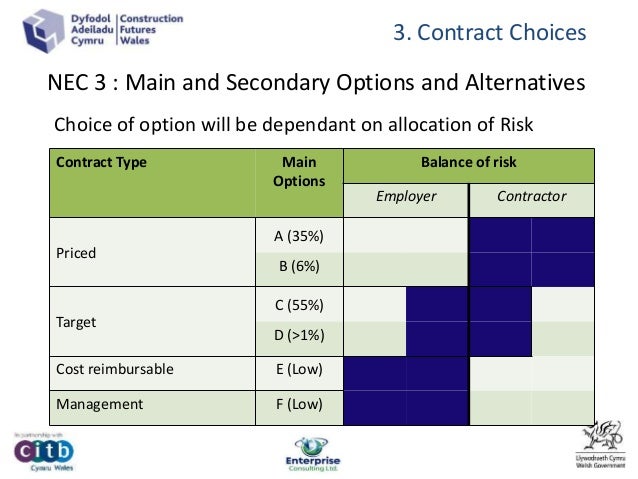 Construction Futures Wales - NEC Contracts Overview Workshop
