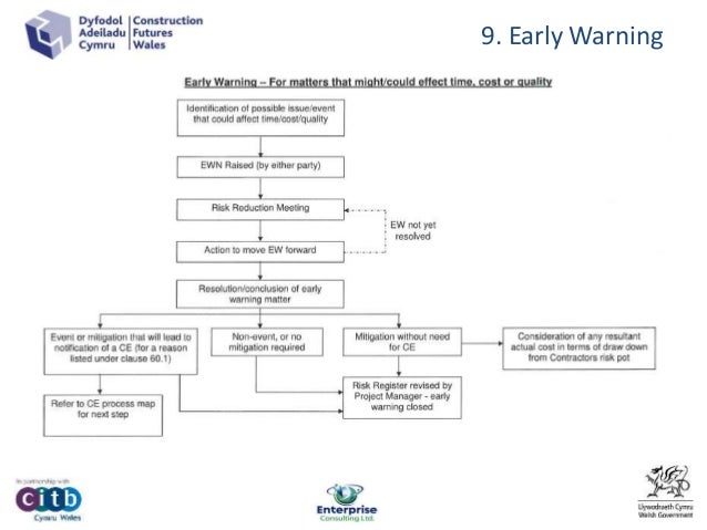Construction Futures Wales - NEC Contracts Overview Workshop