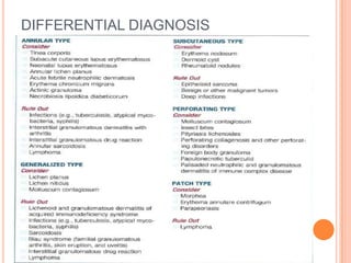 Necrobiotic disorders | PPTX