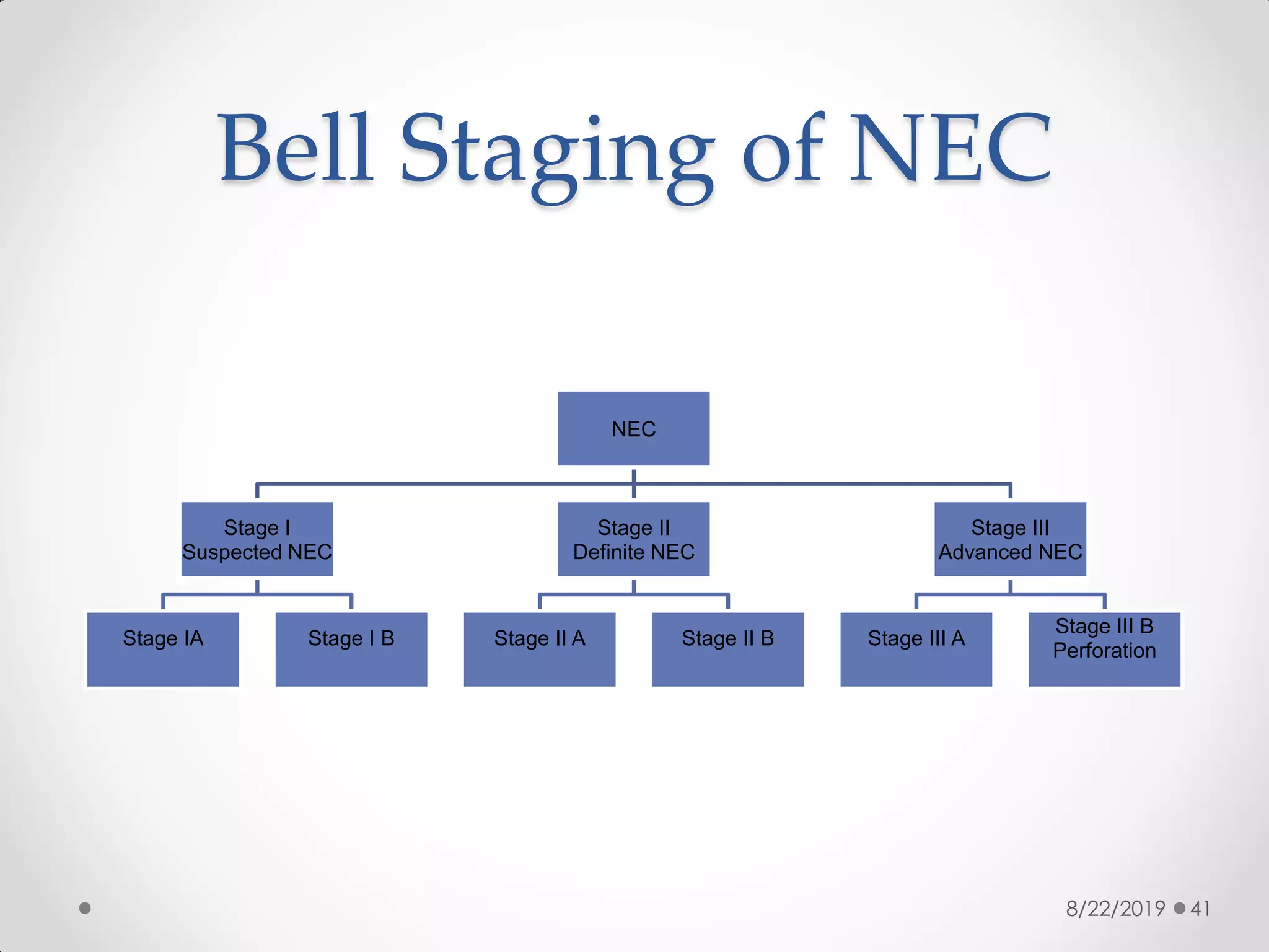 Necrotising Enterocolitis(NEC) | PDF