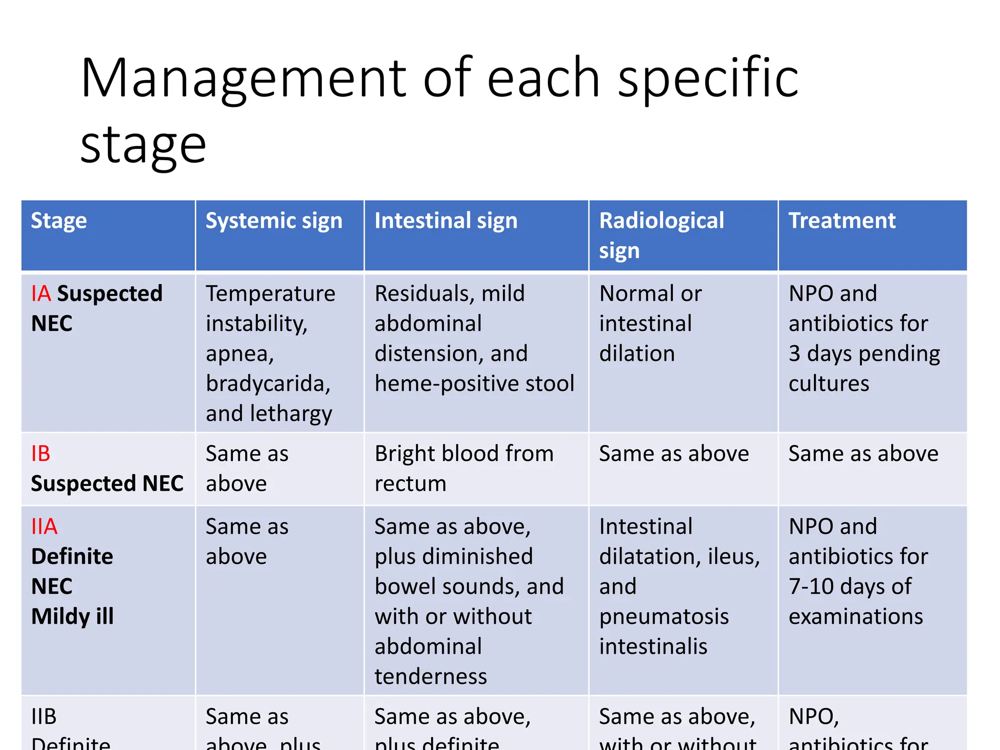 Necrotizing Entercolitis .(NEC)2023.pptx