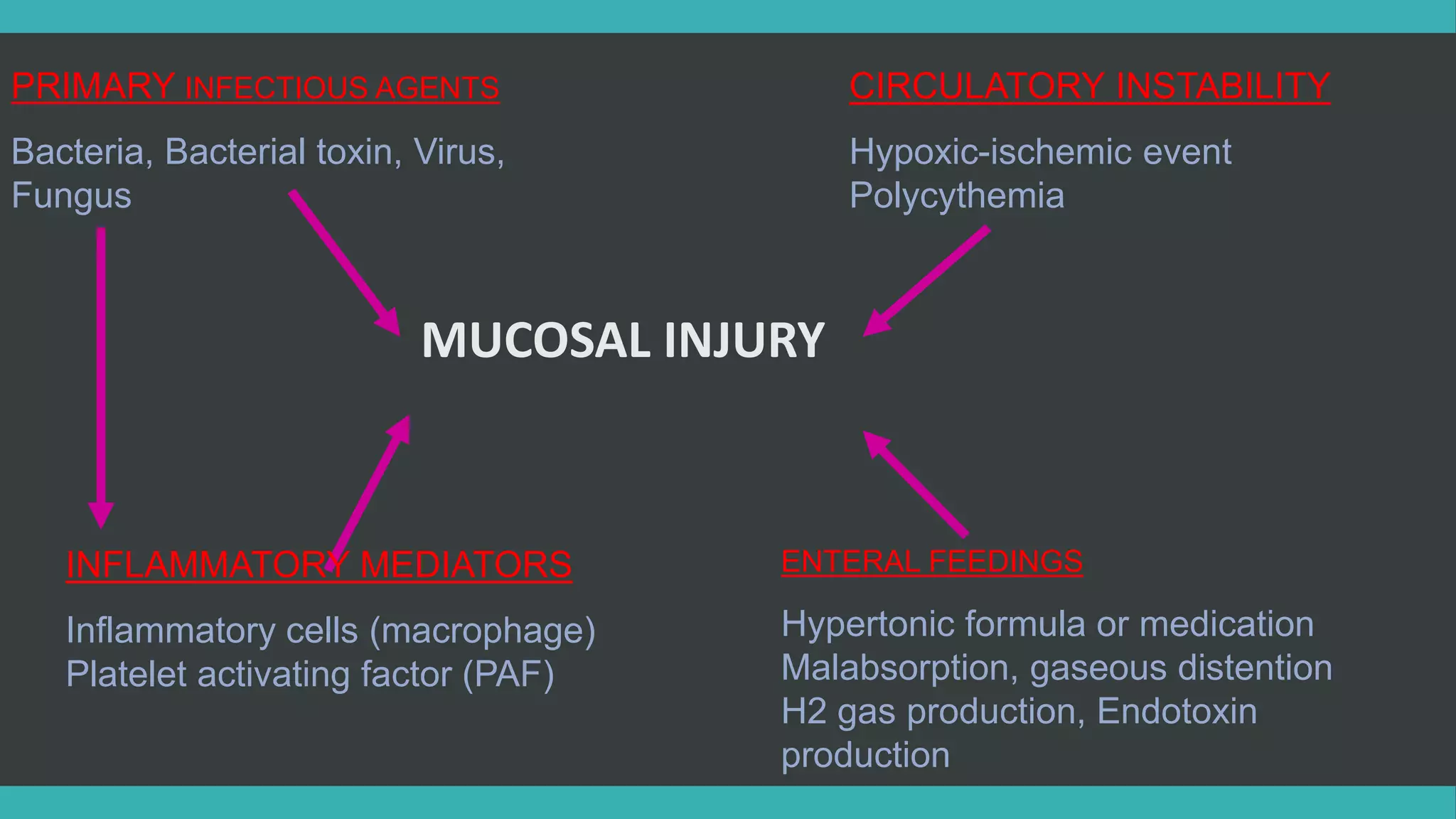 Necrotizing enterocolitis | PPTX | Digestive Disorders | Diseases and ...