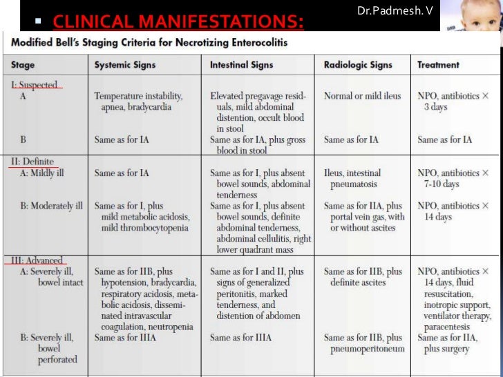 Necrotizing Entero Colitis.. Dr.Padmesh