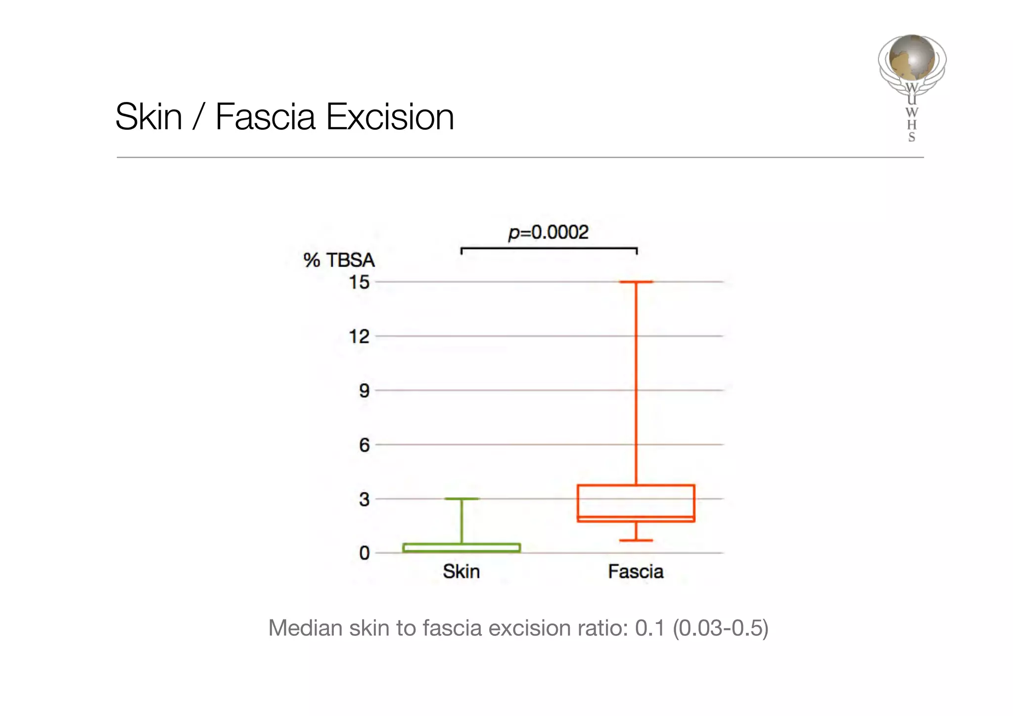 Necrotizing fasciitis | PDF