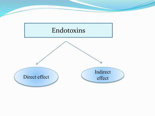 Necrotizing periodontal diseases by Dr Rinky Tripathi pg 2nd year ...