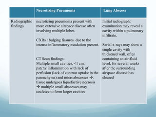 necrotizing pneumonia.ppt