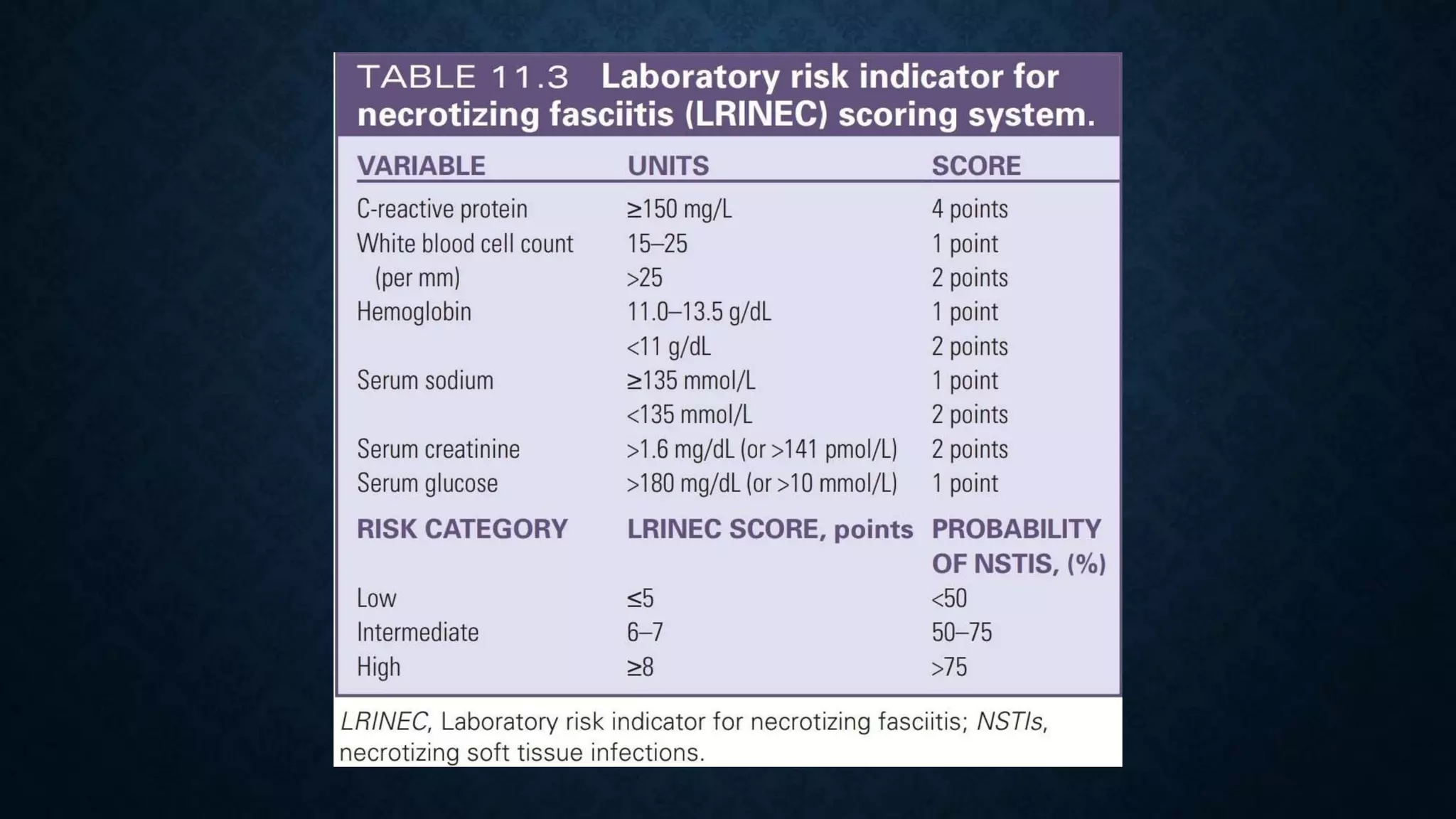 Necrotizing Soft Tissue Infection Pptx