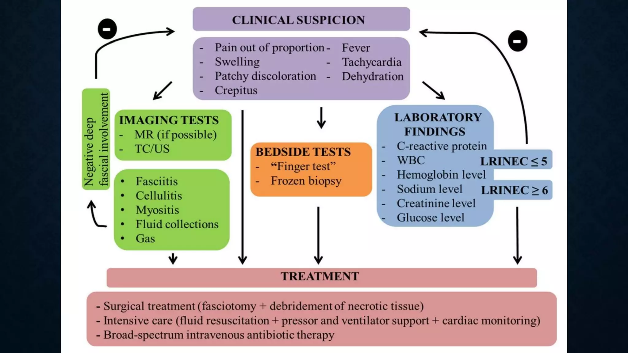 NECROTIZING SOFT TISSUE INFECTION.pptx