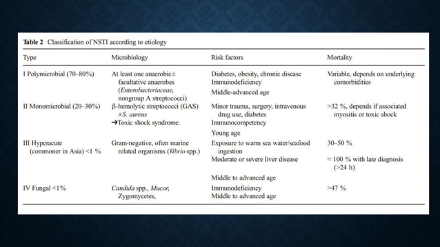 NECROTIZING SOFT TISSUE INFECTION.pptx | Skin and Dermatology ...