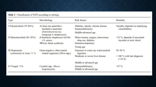NECROTIZING SOFT TISSUE INFECTION.pptx