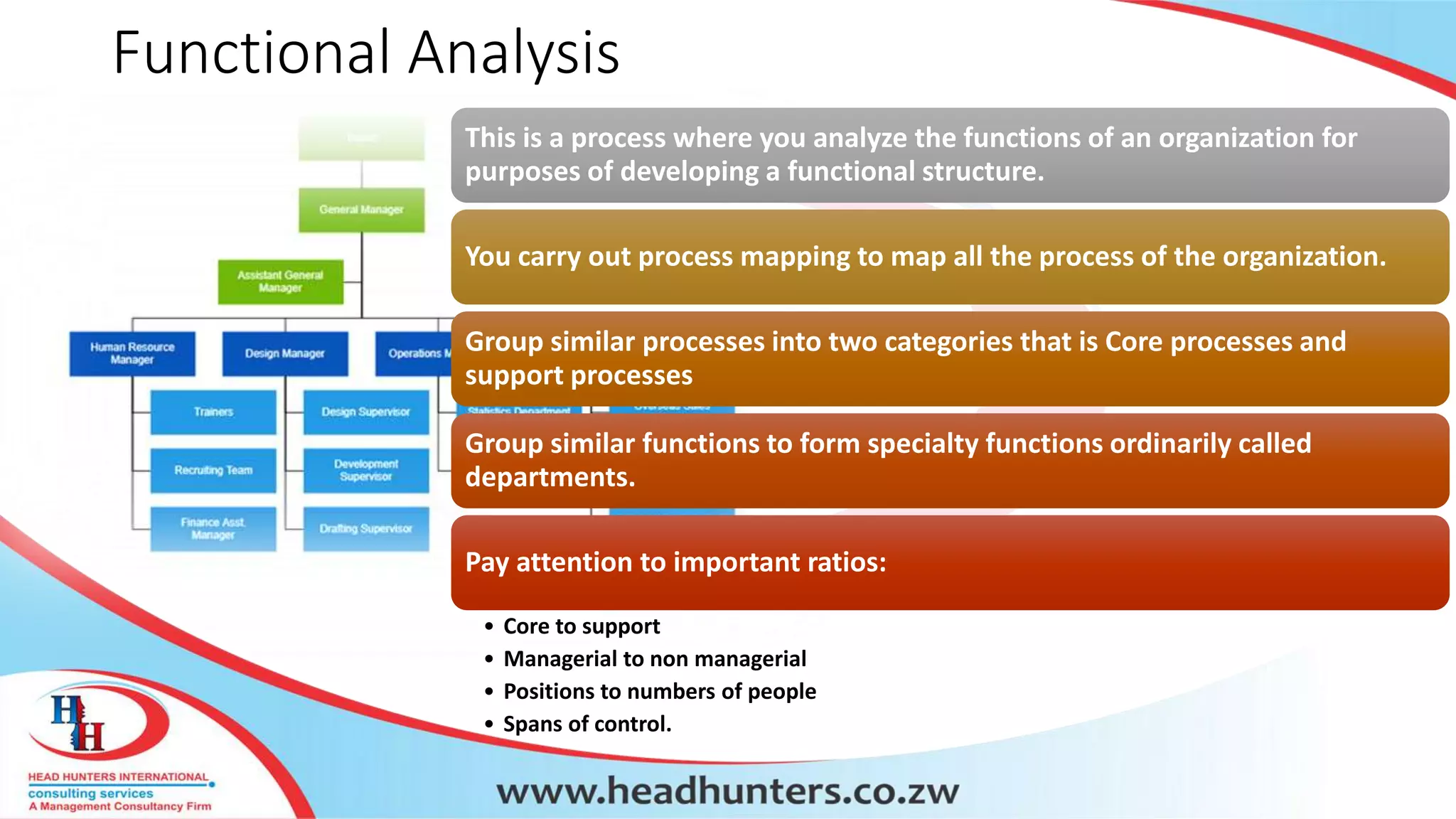 Nec systems and structure | PPTX